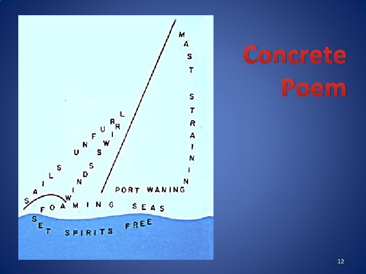 Poetry for Kids This lesson covers Poetry Types