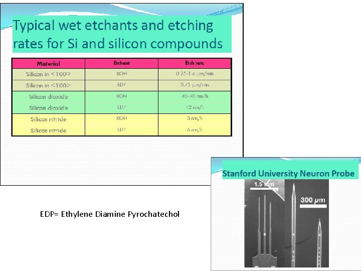 Biosensors and Bio MEMS Photolithography soft lithography electron