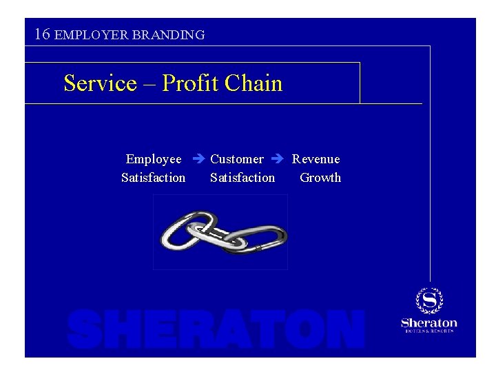 Employer Branding SHERATON BRAND SHERATON 2 EMPLOYER BRANDING