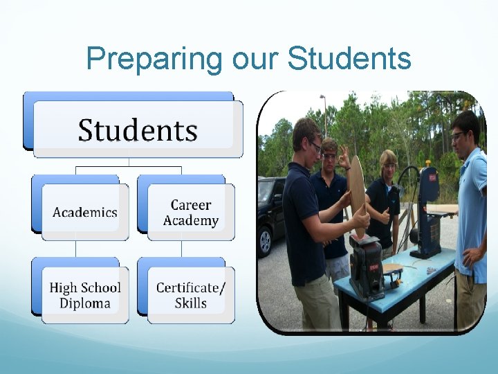 TRANSFORMING THE CLASSROOM Transformation of Curriculum Delivery ...