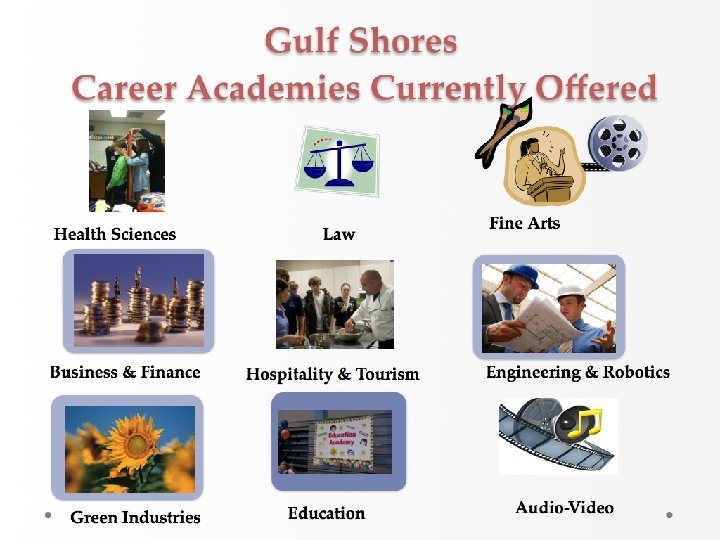 TRANSFORMING THE CLASSROOM Transformation of Curriculum Delivery ...