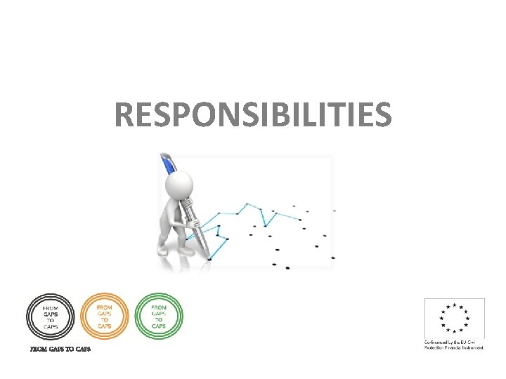 FROM GAPS TO CAPS Risk Management Capability Based