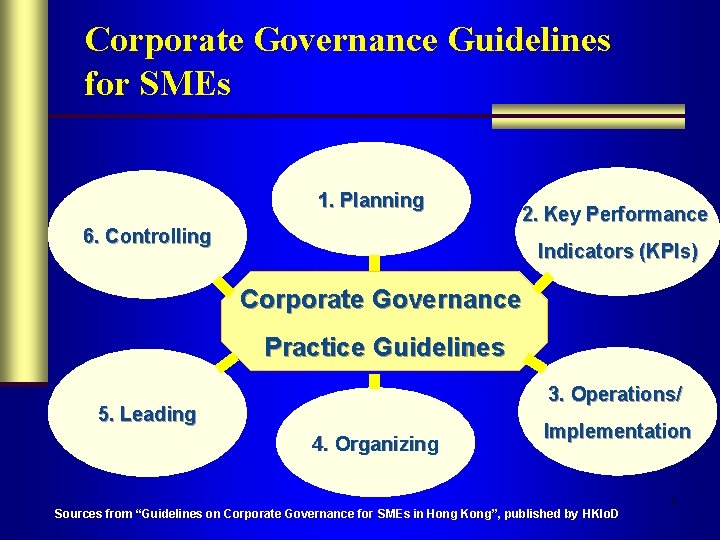 The Importance of Developing Corporate Governance for SMEs