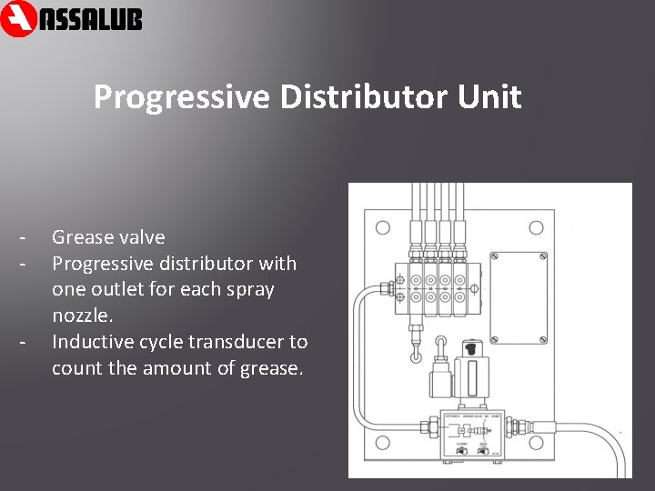 Open Gear Grease Spray Lubrication CONTROL UNIT SPRAY