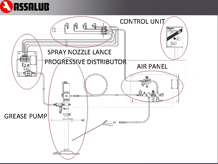 Open Gear Grease Spray Lubrication CONTROL UNIT SPRAY
