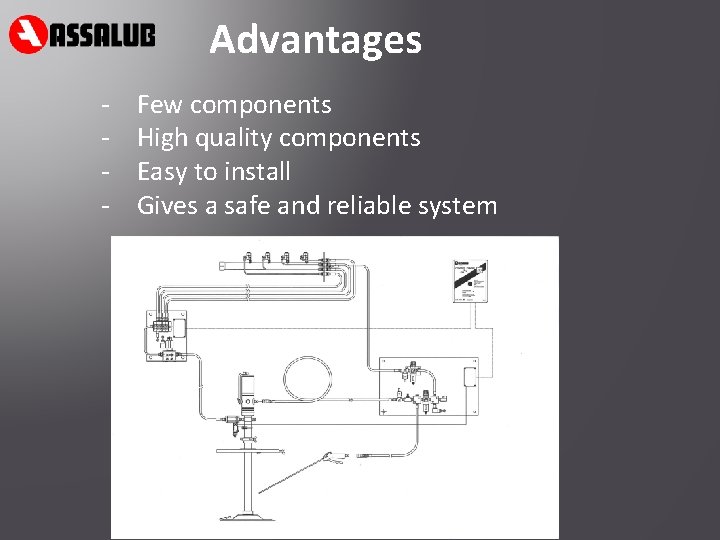 Open Gear Grease Spray Lubrication CONTROL UNIT SPRAY