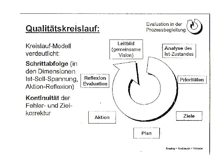 Schulqualittsentwicklung und SMV Die Wahrheit findet man nur