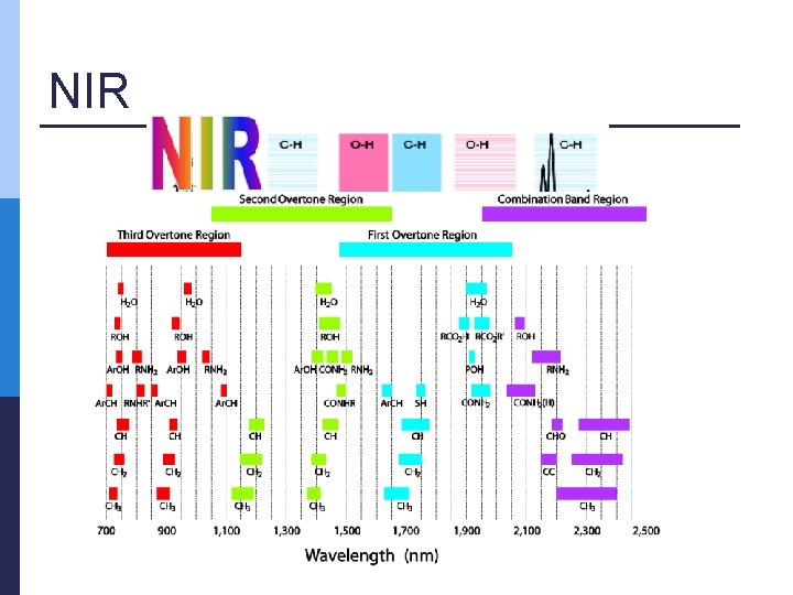 PROPERTIES OF MEDICAL PLANTS RELATED TO NIR SPECTROSCOPY