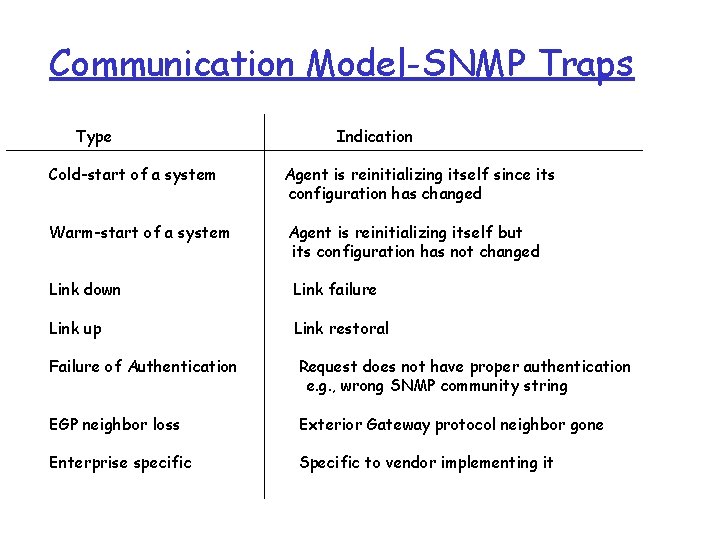 SNMP Network Management I Mani Subramanian Network Management