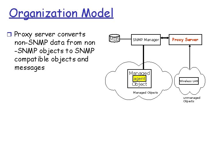 SNMP Network Management I Mani Subramanian Network Management