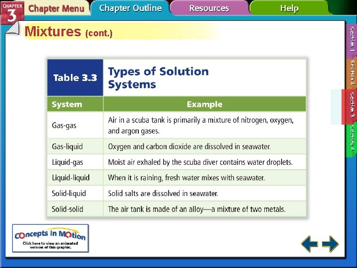 MatterProperties and Change Section 3 1 Properties of