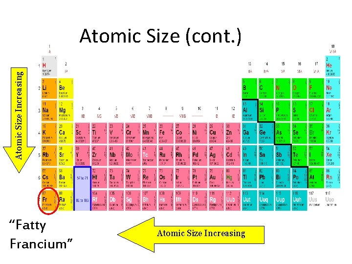Ch 14 Periodic Table and its Trends Ch
