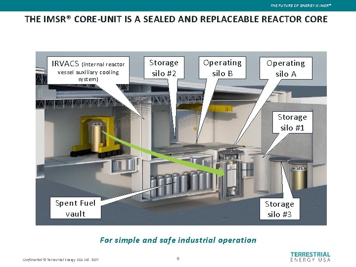 Commercial Deployment of TEUSAs Innovative Gen IV Integral