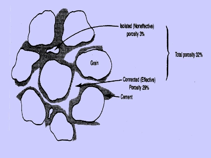 Evaluation Geological Engineering Basics GEOL 4233 Class Dan