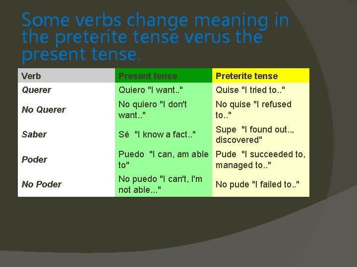 Hay palabras que indican el uso del pretrito