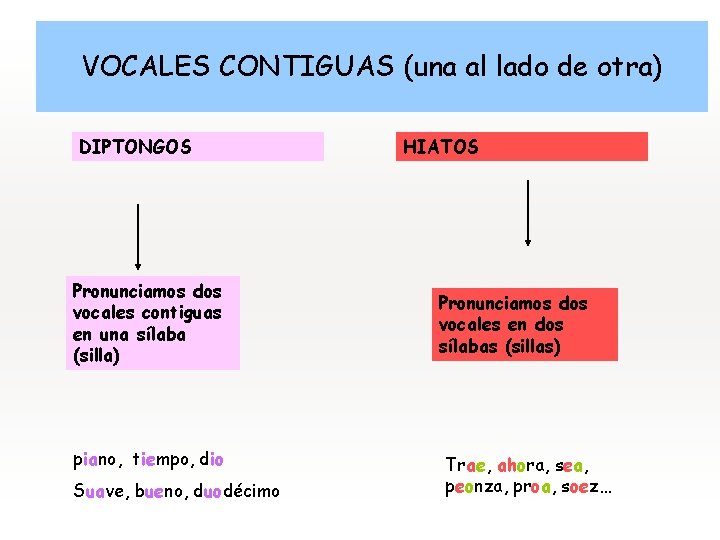 LA ACENTUACIN TIPOS DE PALABRAS en tre ga