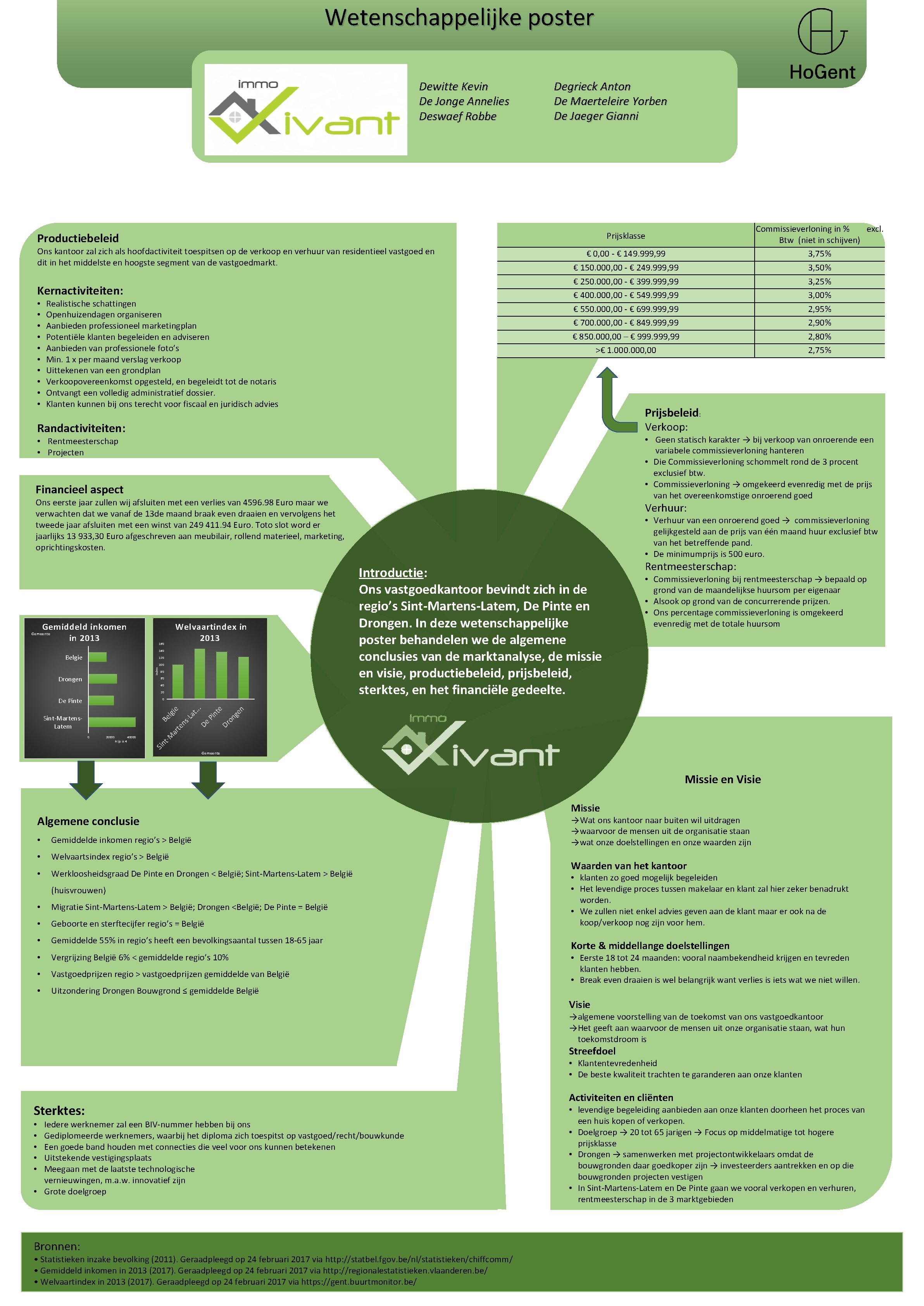 Wetenschappelijke poster Dewitte Kevin De Jonge Annelies Deswaef