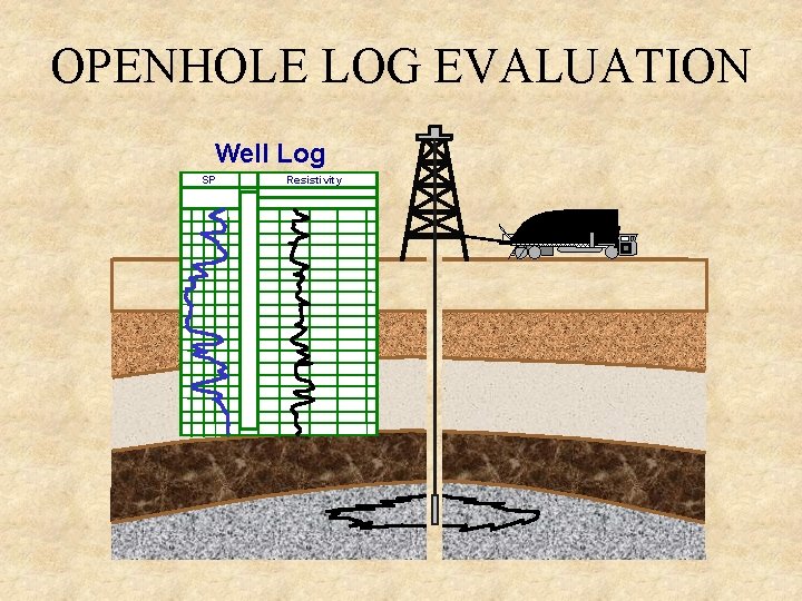 POROSITY DETERMINATION FROM LOGS OPENHOLE LOG EVALUATION Well
