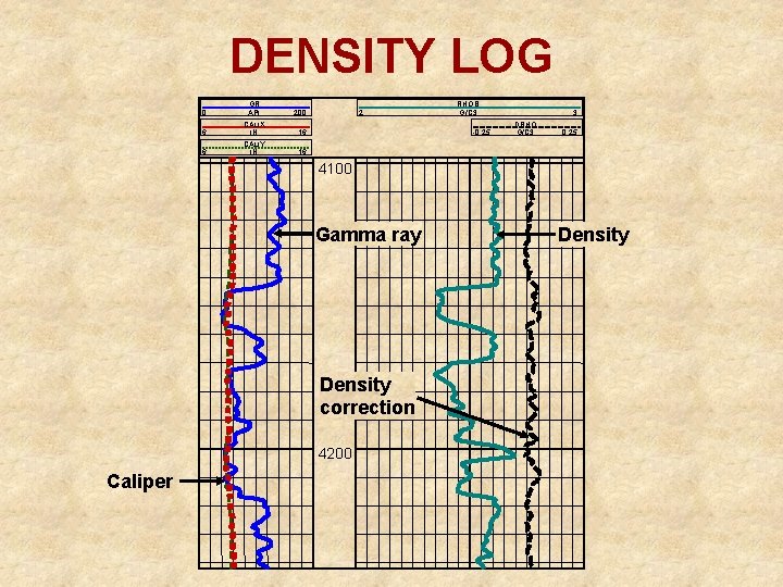 POROSITY DETERMINATION FROM LOGS OPENHOLE LOG EVALUATION Well