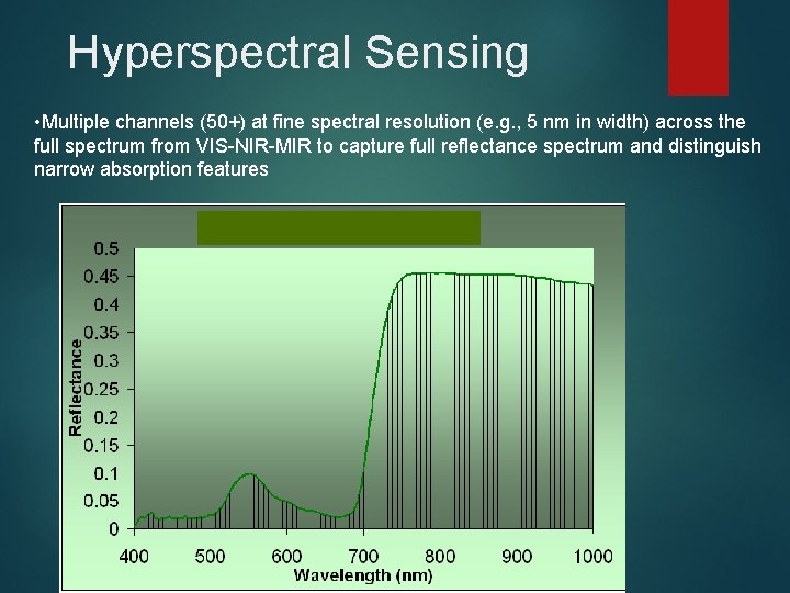 Hyperspectral Remote Sensing Hyperspectral Sensing Multiple channels 50
