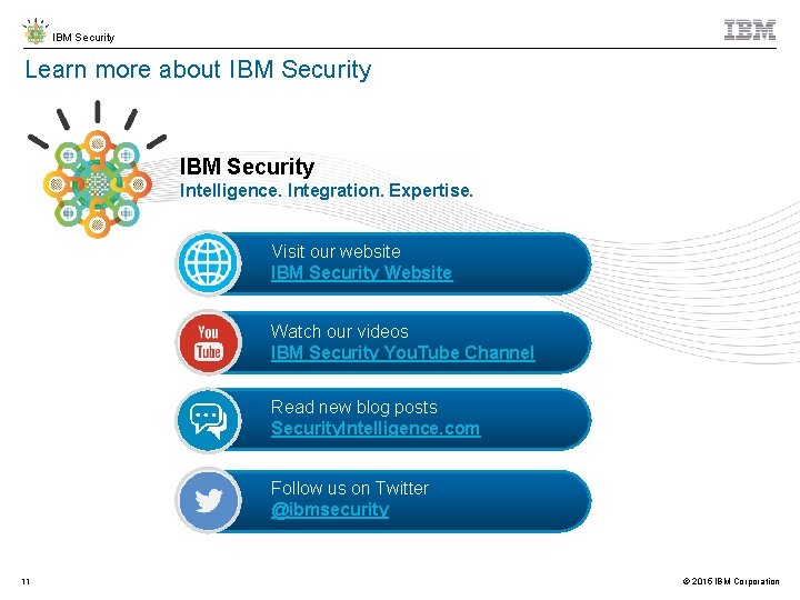 IBM Security Protecting your executives cyber DNA Executive