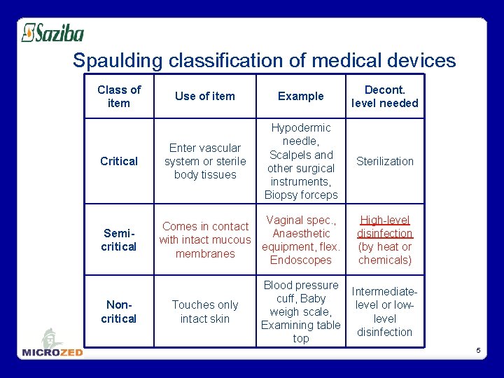 Prevention of Nosocomial Infection Phar Med Parto Co