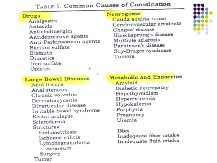 Drugs used in treating constipation and IBS Profs