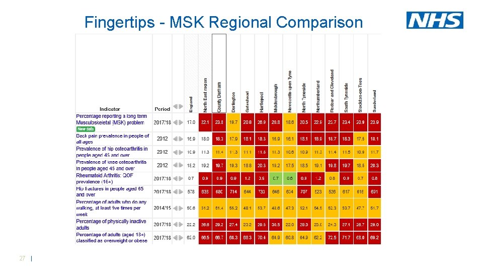 Overview of NHS Long Term Plan and MSK