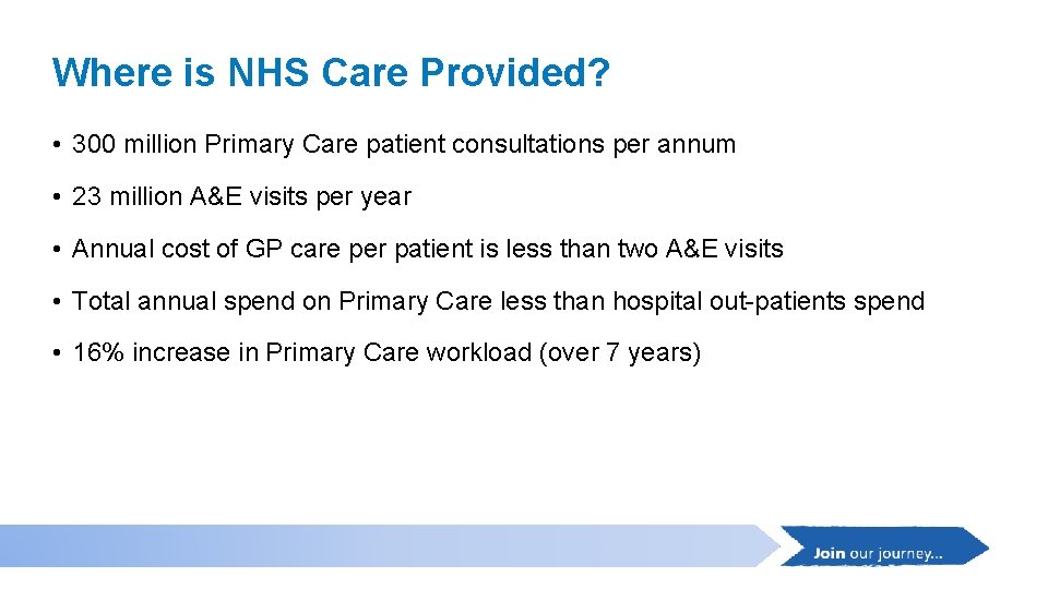 Overview of NHS Long Term Plan and MSK