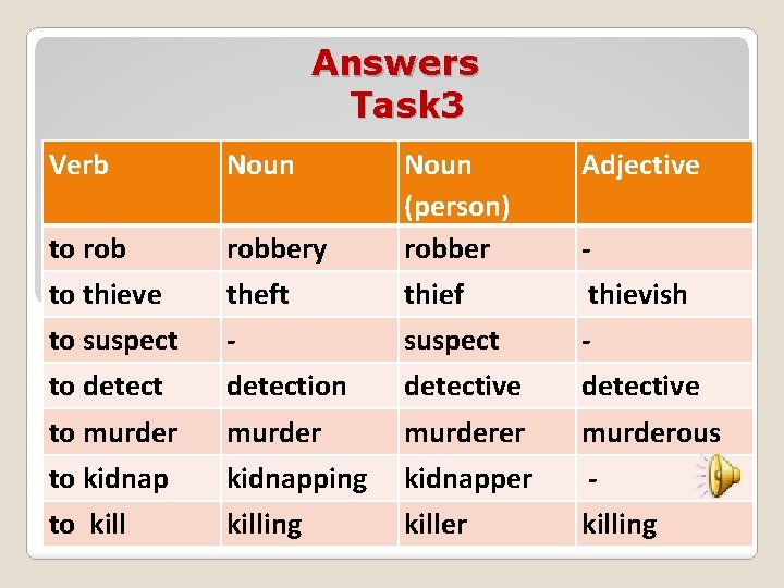 BrainRing Task 1 Match the words with their