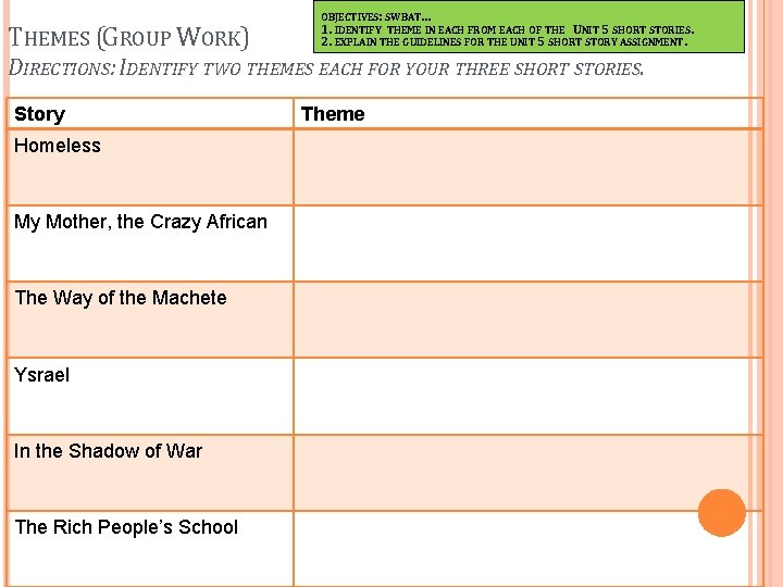 THEMES GROUP WORK OBJECTIVES SWBAT 1 IDENTIFY THEME