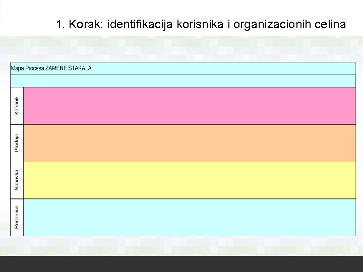 Meufunkcionalne mape procesa Planiranje kvaliteta Vebe 3 Meufunkcionalne