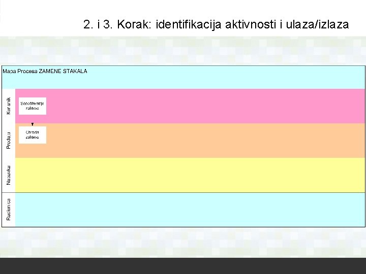 Meufunkcionalne mape procesa Planiranje kvaliteta Vebe 3 Meufunkcionalne