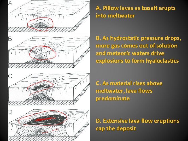 Eruption Styles and Types How Do We Classify