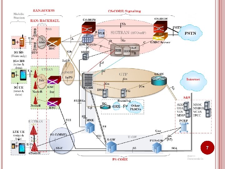 COMMUNICATION SECURITY LECTURE 4 INTRODUCTION TO GSM Dr