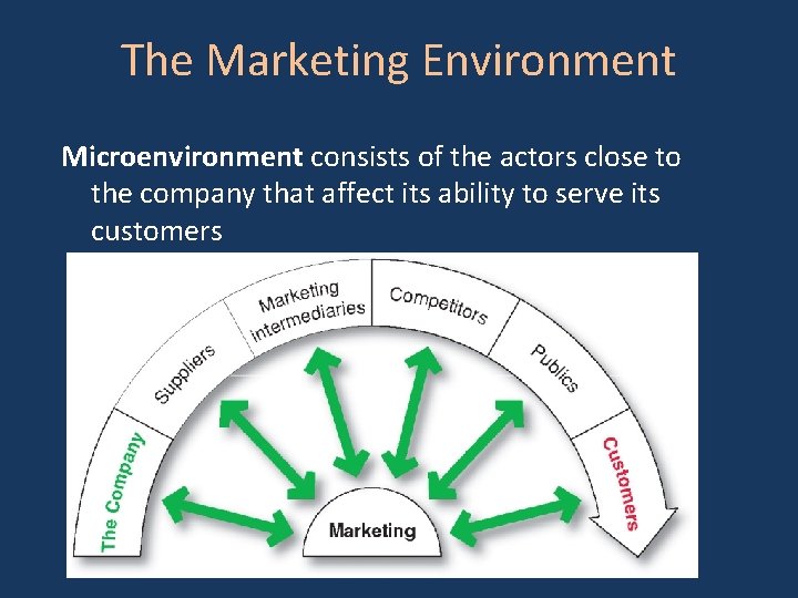 Global Edition Chapter 3 Analyzing the Marketing Environment