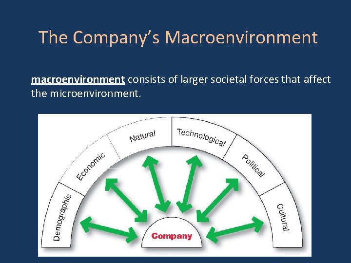Global Edition Chapter 3 Analyzing the Marketing Environment