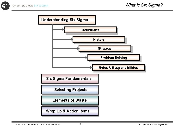 Define Phase Understanding Six Sigma What is Six