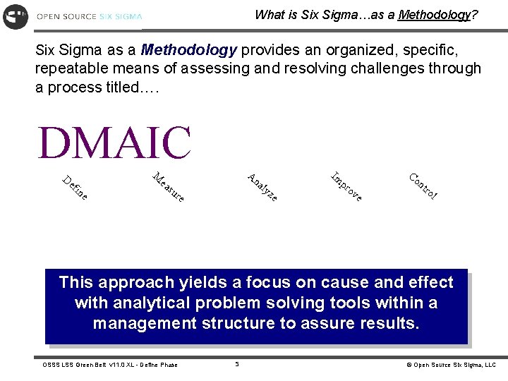 Define Phase Understanding Six Sigma What is Six