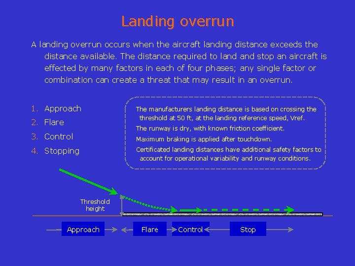 Managing Threats and Errors during Approach and Landing