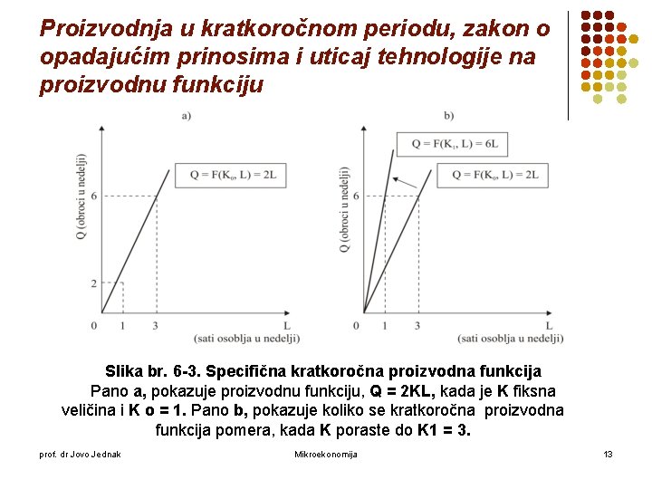 PROIZVODNA FUNKCIJA PREDAVANJE 6 Prof dr Jovo Jednak