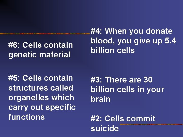 Introduction to the Cell Notes Cell basics n