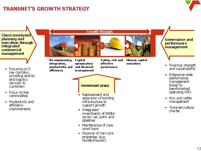TRANSNET PRESENTATION TO PORTFOLIO COMMITTEE OF PUBLIC ENTERPRISES