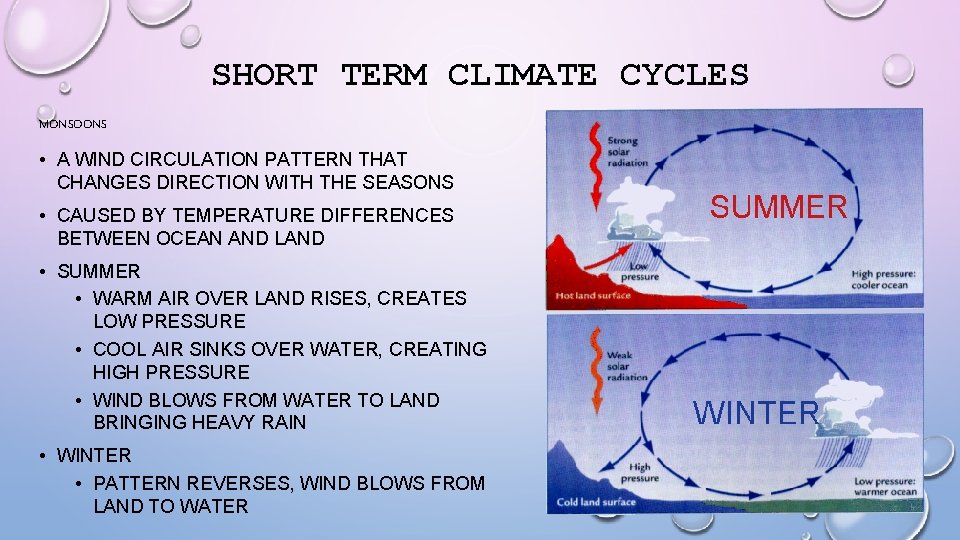 CLIMATE CLIMATE LONGTERM AVERAGE WEATHER CONDITIONS THAT OCCUR