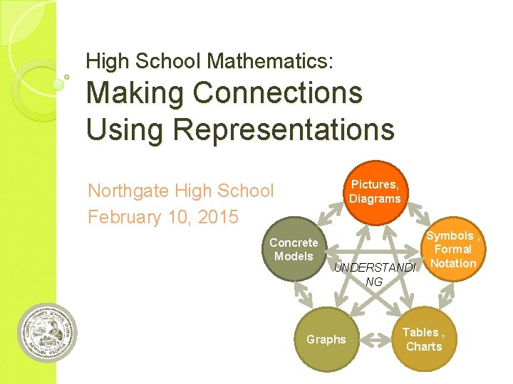 High School Mathematics Making Connections Using Representations Pictures