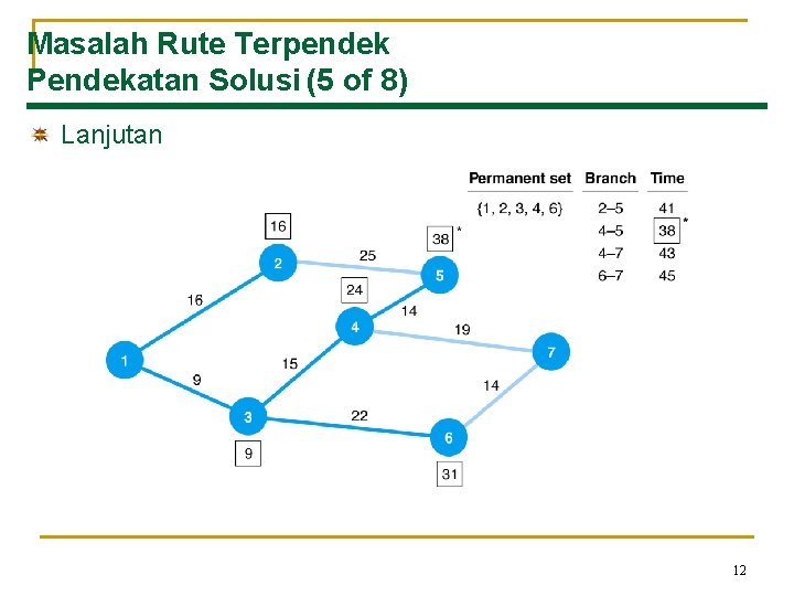 Model Arus Jaringan 1 Pokok Bahasan n Masalah