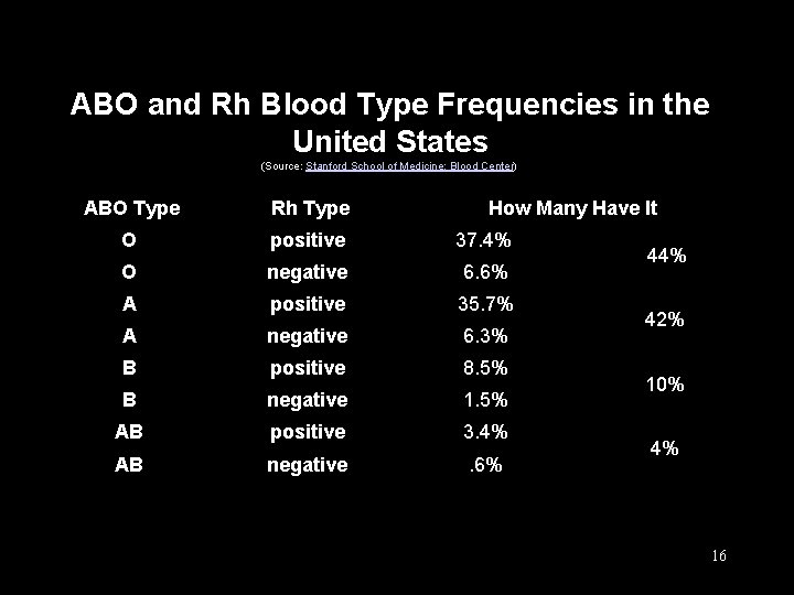 Bio 242 Unit 3 Lecture 1 1 Major