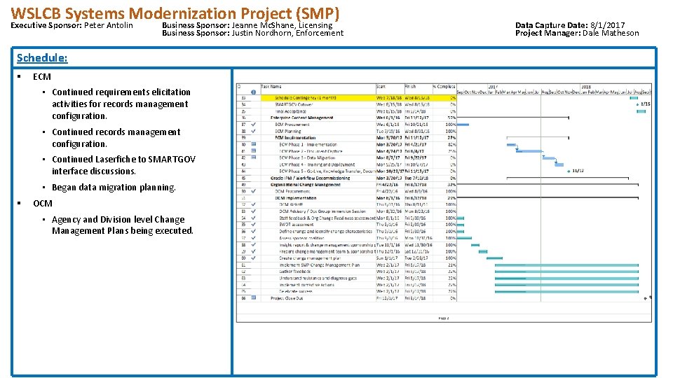 WSLCB Systems Modernization Project SMP Executive Sponsor Peter