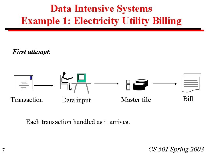 CS 501 Software Engineering Lecture 15 System Architecture