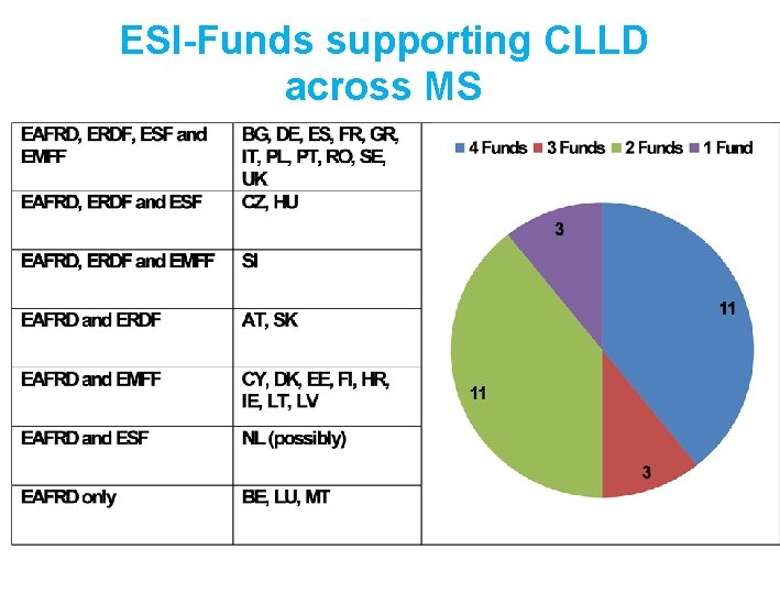 LEADER CLLD 2014 2020 Approach and expectations from